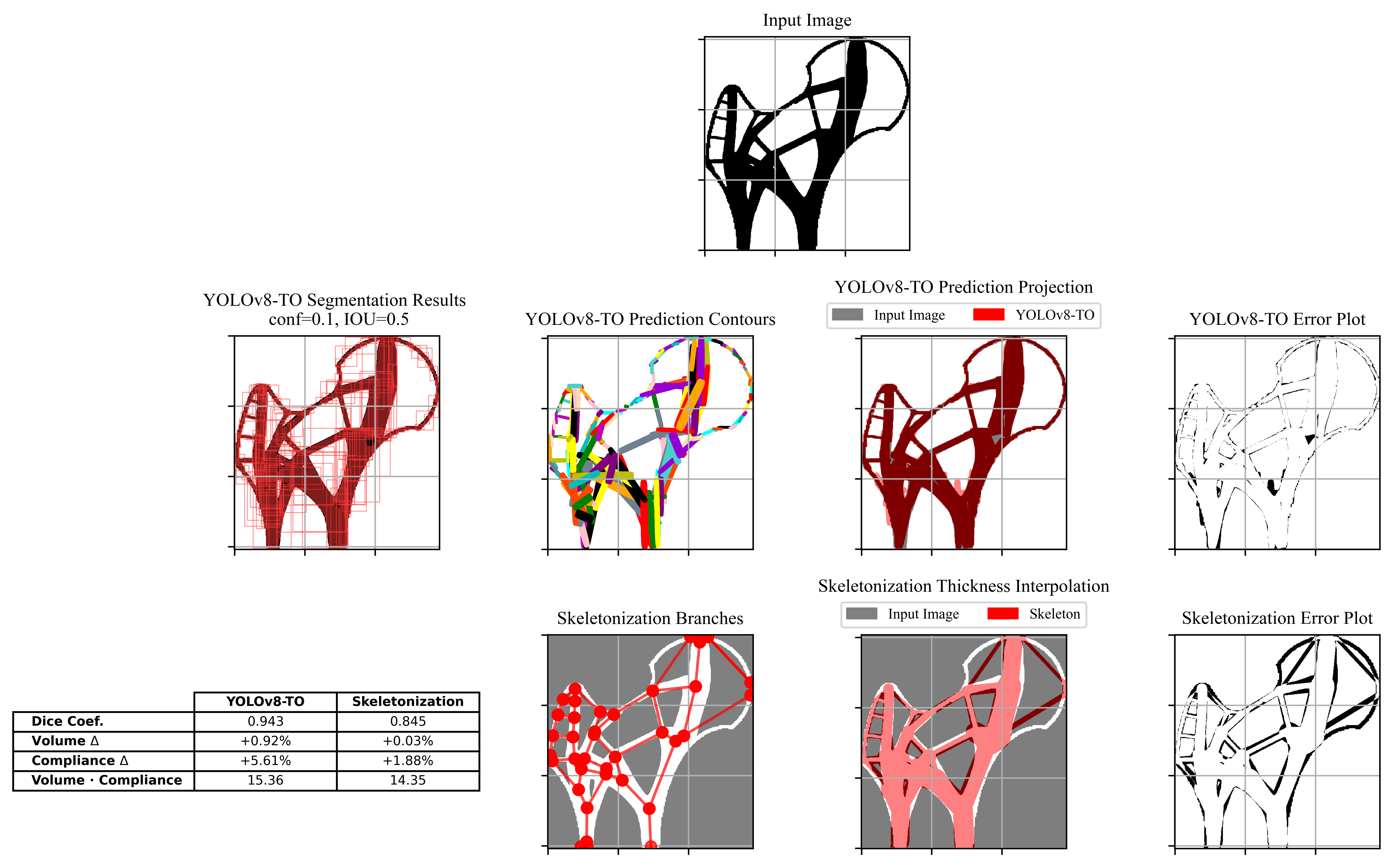 From Density To Geometry Yolov8 Instance Segmentation For Reverse